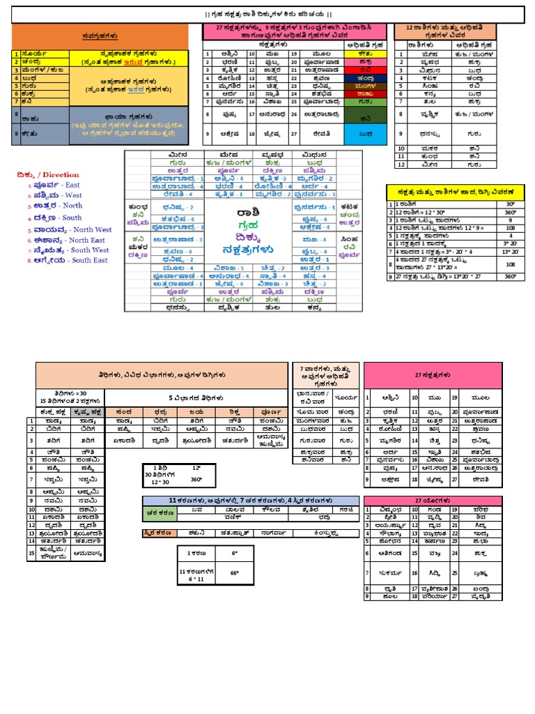 Astro Charts | PDF Astro Charts | PDF