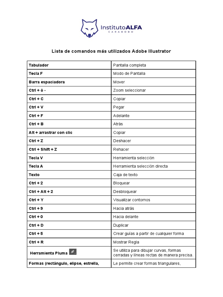 Comandos Illustrator Instituto Alfa | PDF