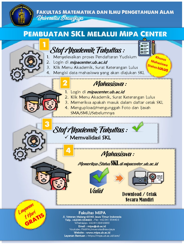 Pembuatan SKL di Mipa Center UB | PDF