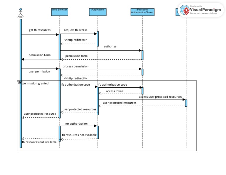Se Experiment 8.vpd | PDF