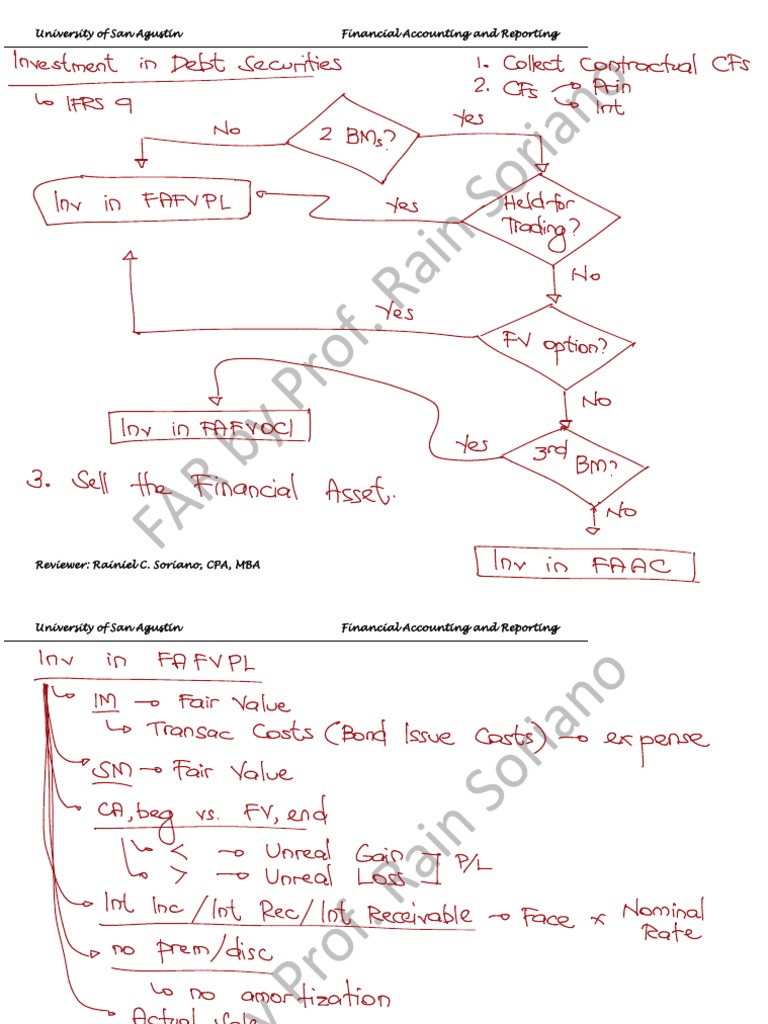 Handout 05 Investment in Bonds and Bonds Payable | PDF | Bonds (Finance ...