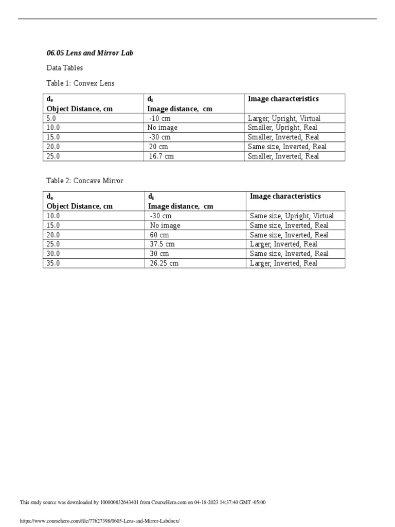 Lens and Mirror Lab Analysis | PDF