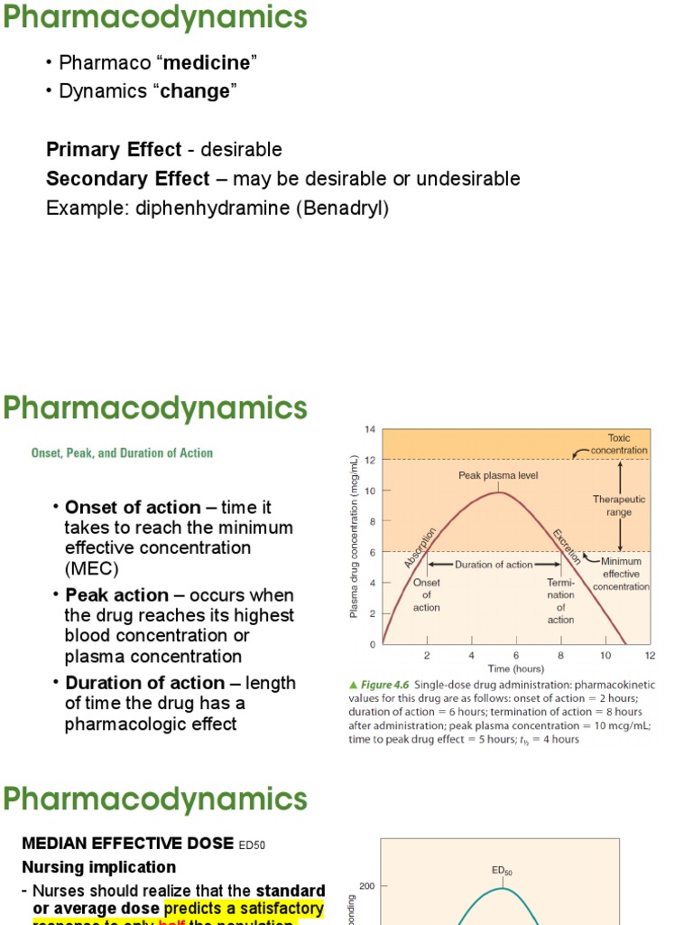 Pharmaco Dynamic | PDF