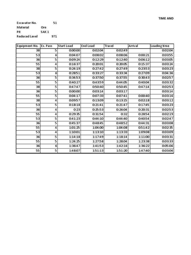 Time and Motion Study Template | PDF