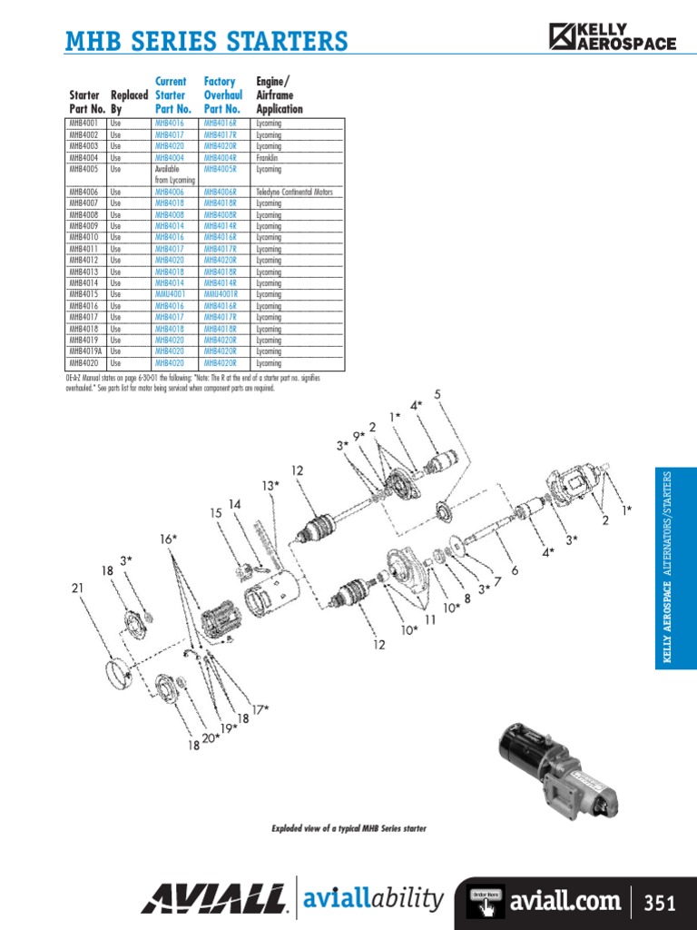 IPC Motor Partida MHB | PDF