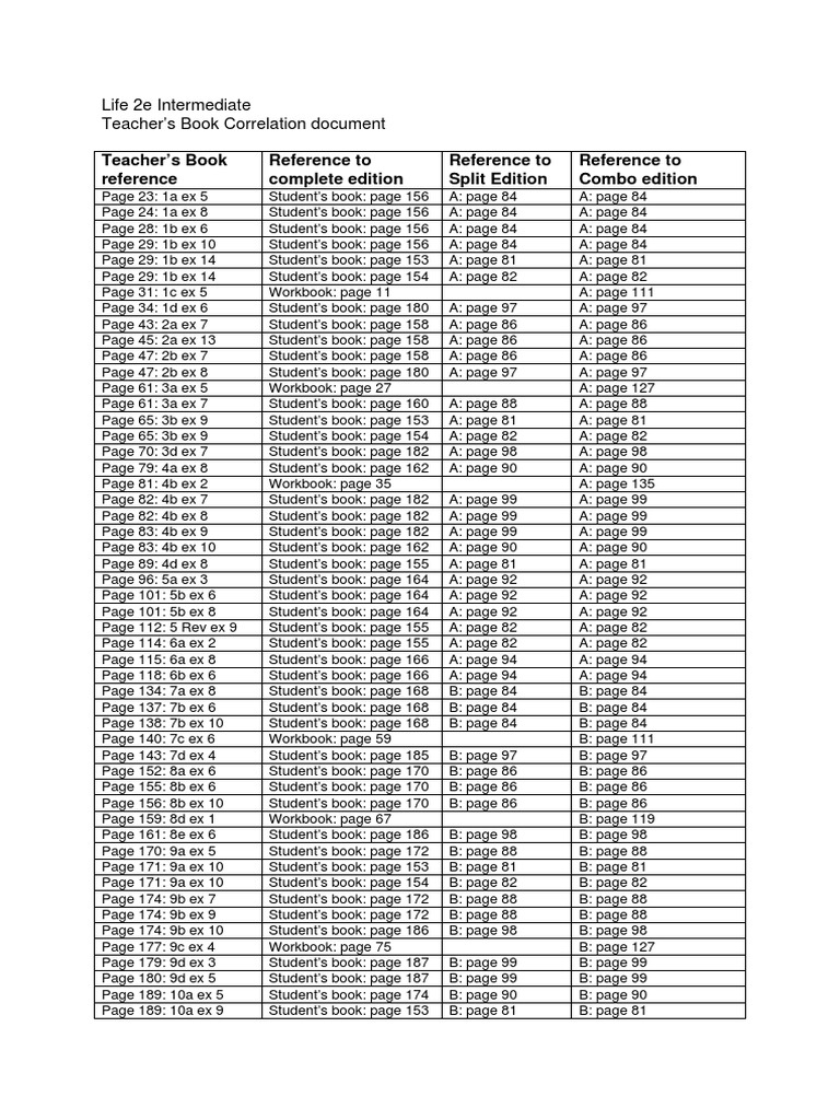 Life Intermediate TBcorrelation BE | PDF | Urban Planning | Sustainable ...