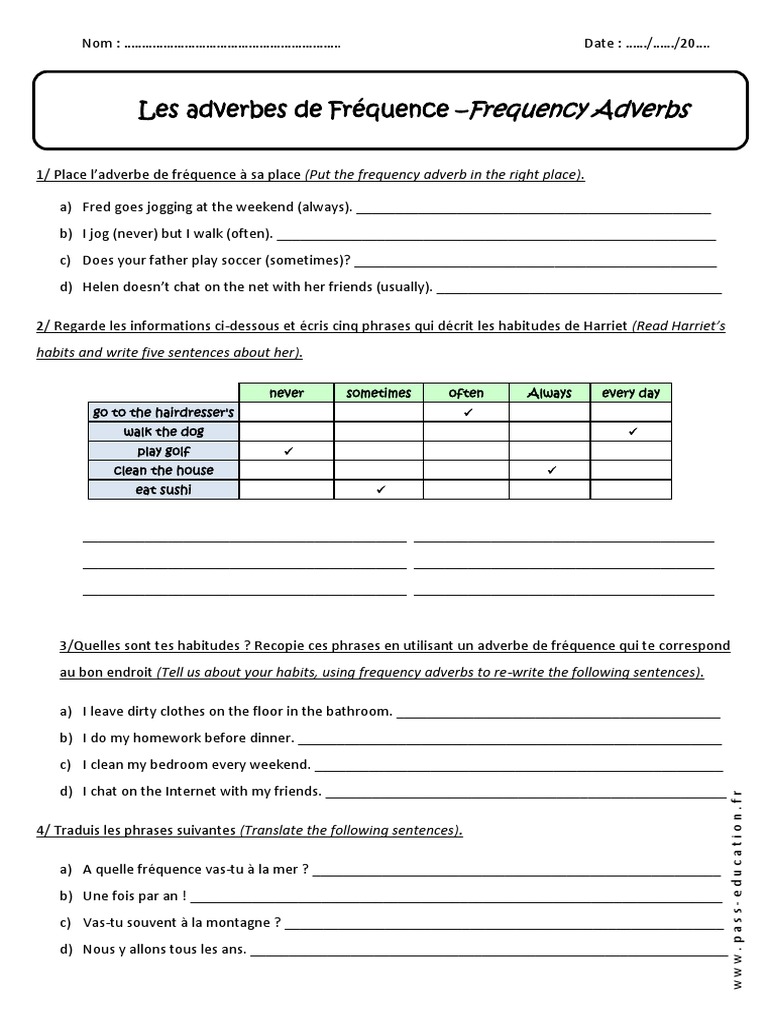 Adverbes de fréquence en anglais 6ème | PDF