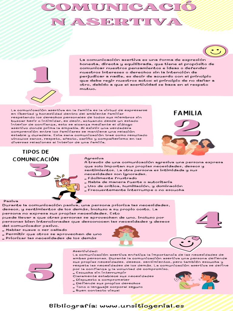 Comunicacion Asertiva | PDF | Comunicación