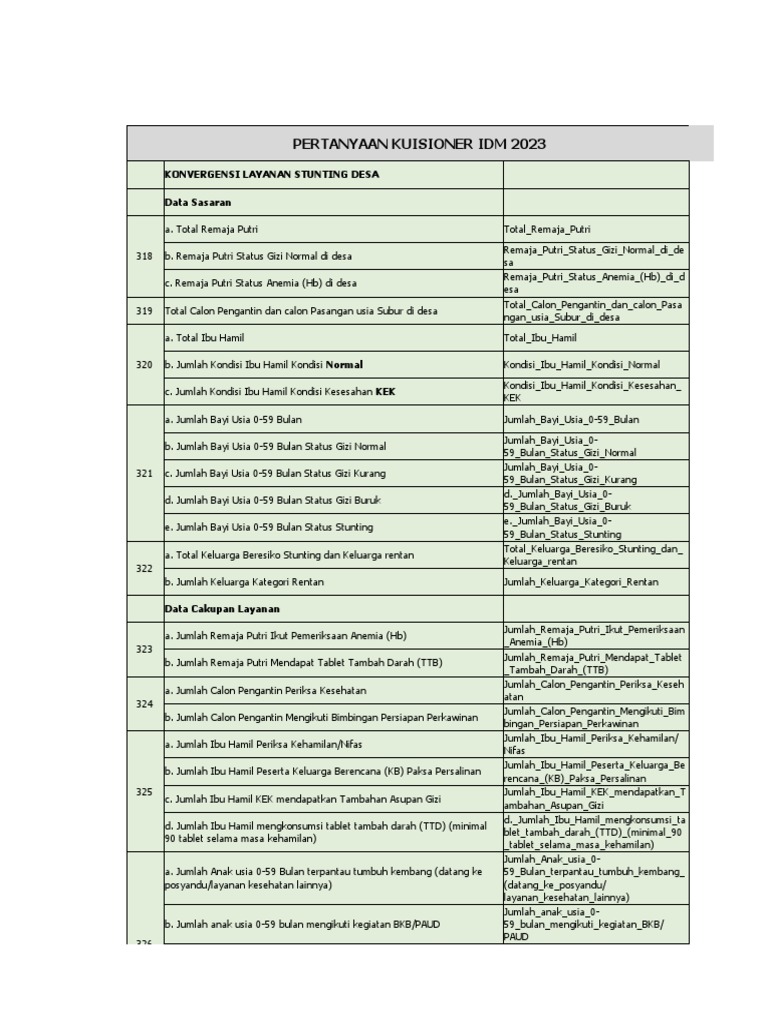 Temp - Stunting Pocolia Finis | PDF | Karier & Perkembangan