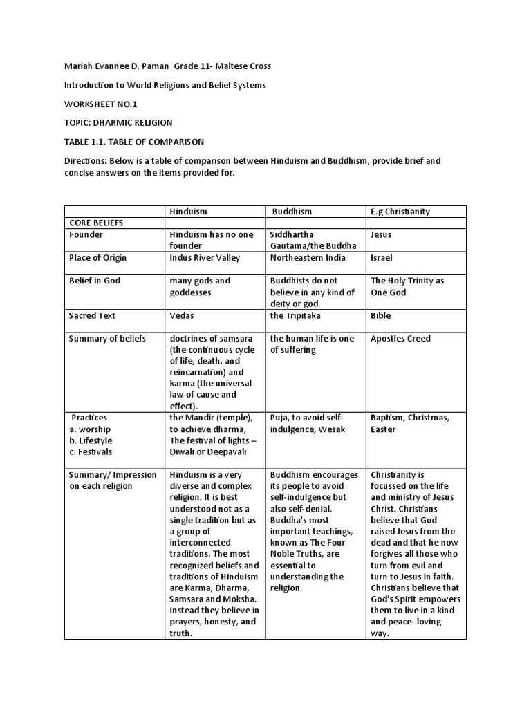 Worksheet Intro | PDF | Four Noble Truths | Karma