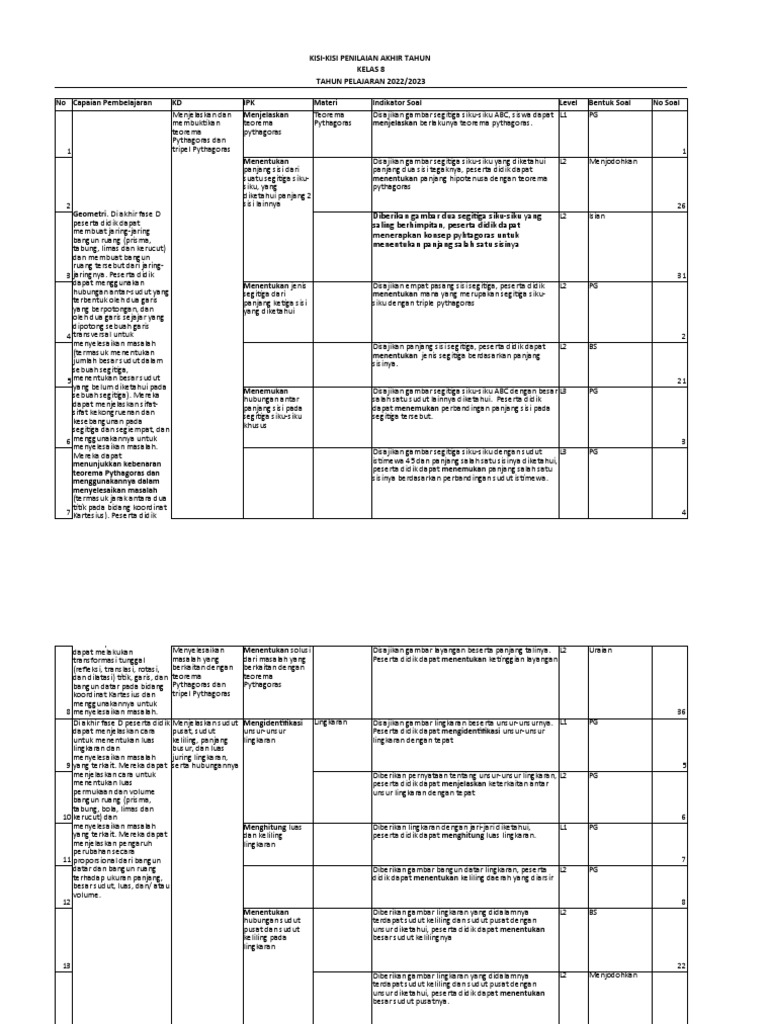 Kisi Kisi Pas Matematika Kelas Viii | PDF