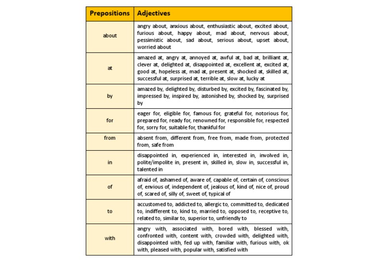 Adjective-Preposition Combinations | PDF