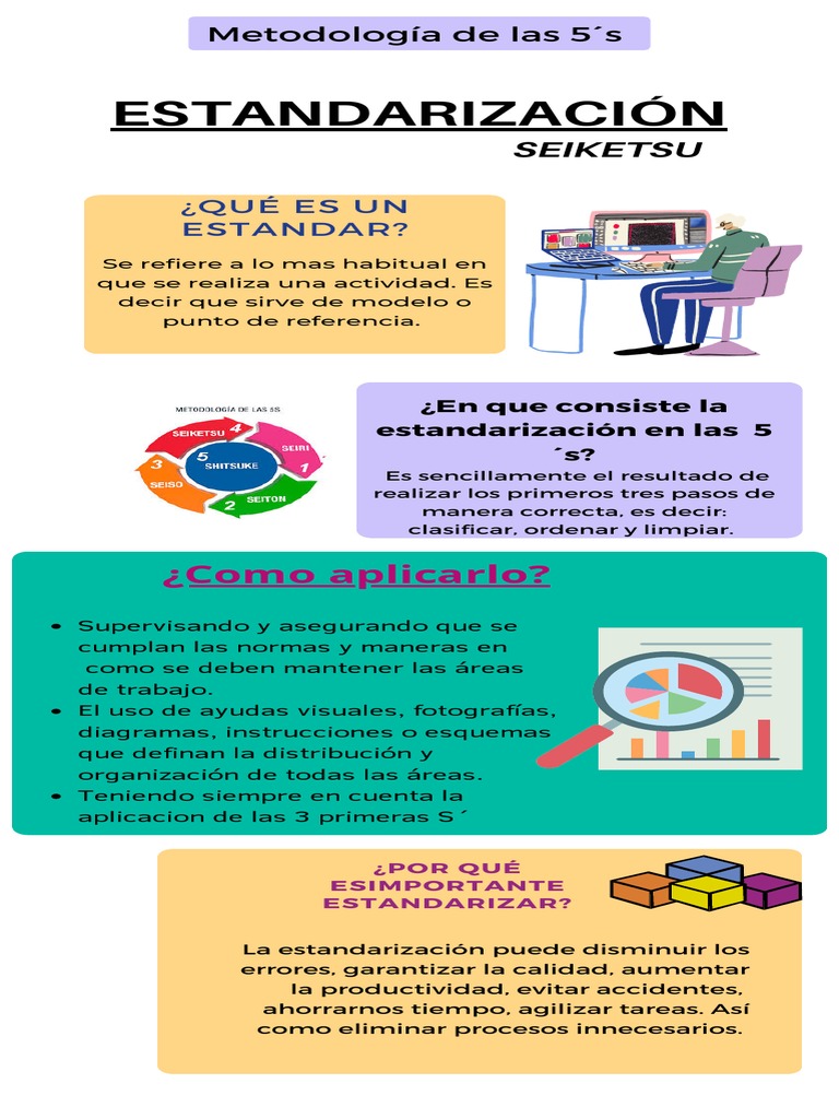 Infografia 5 S ESTANDARIZACION | PDF | Crecimiento personal y profesional | Relaciones ...