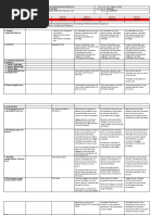 Q3 DLL | PDF | Critical Thinking | Learning