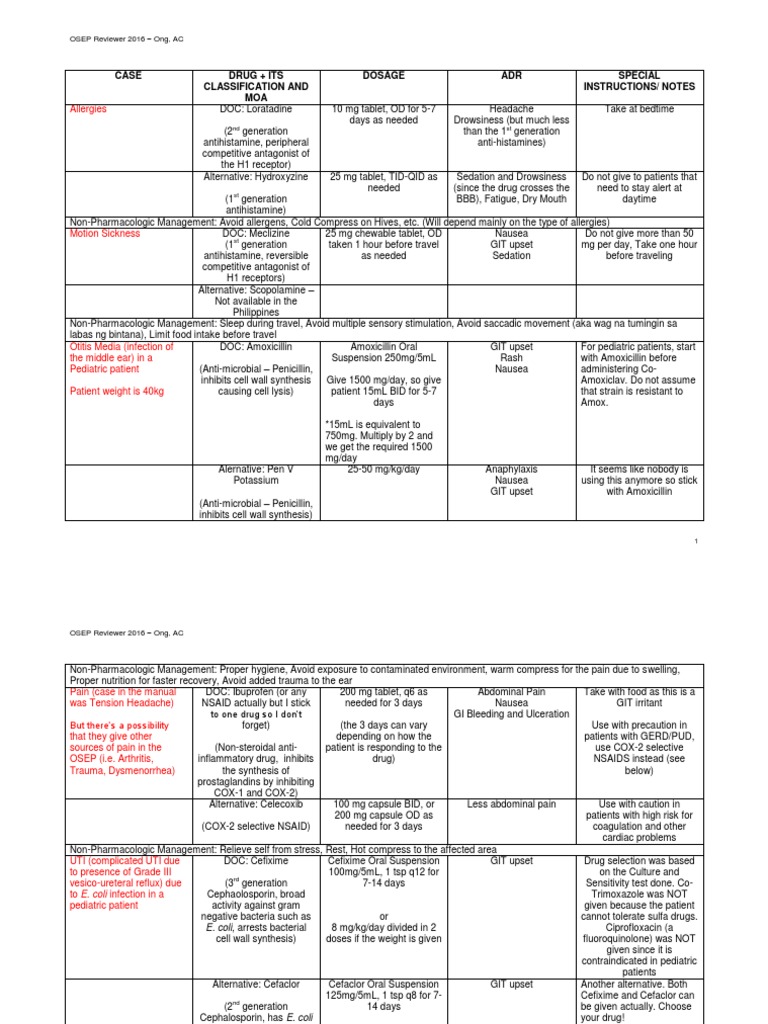 2016 - OSEP Reviewer | PDF | Nonsteroidal Anti Inflammatory Drug ...