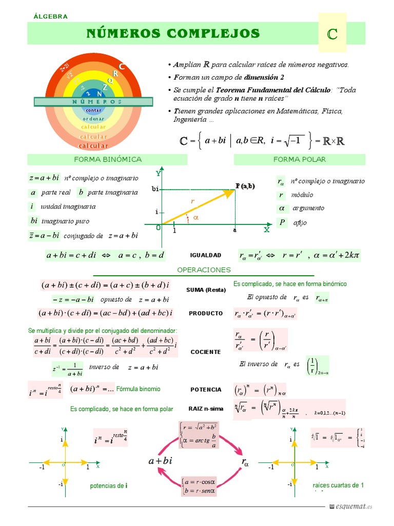 Formulario-complejos-1352164658 | PDF | Número complejo | Álgebra