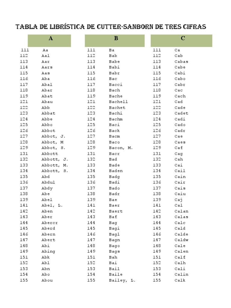 Tablas de Cutter-Sanborn (Mau) | PDF
