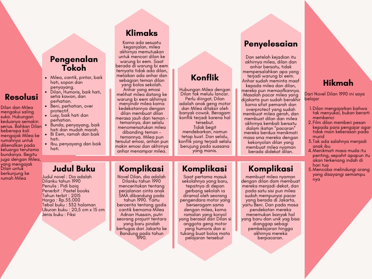 Pink Fishbone Diagram | PDF