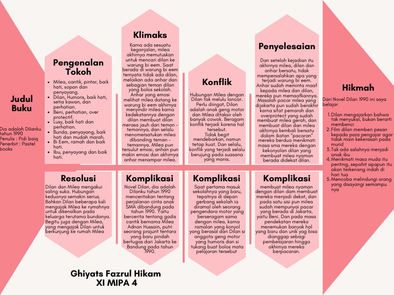 Pink Fishbone Diagram - 3 | PDF