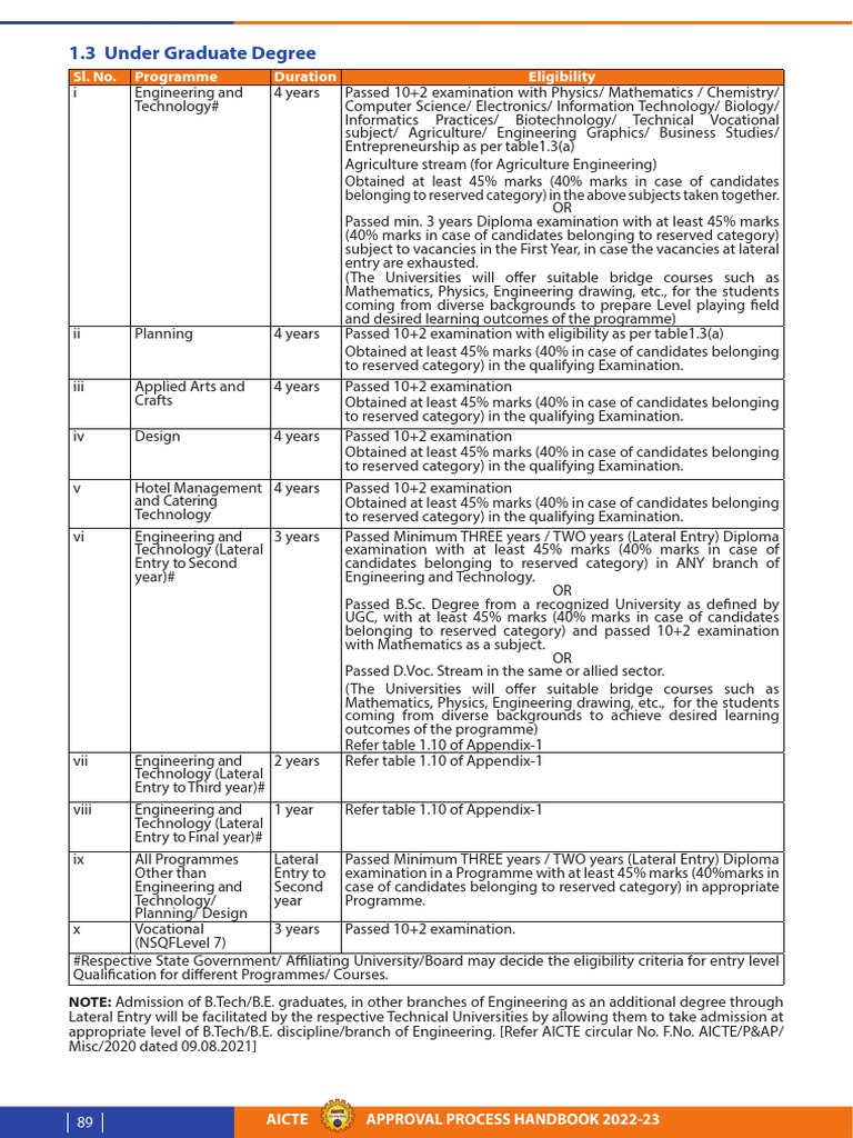 626a2ce686ec3466088770 CourseEligibilityCriteria202223 | PDF | Academic Degree | Bachelor's Degree