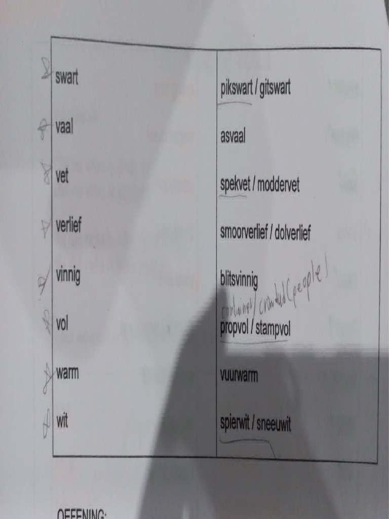 Intensive Form | PDF