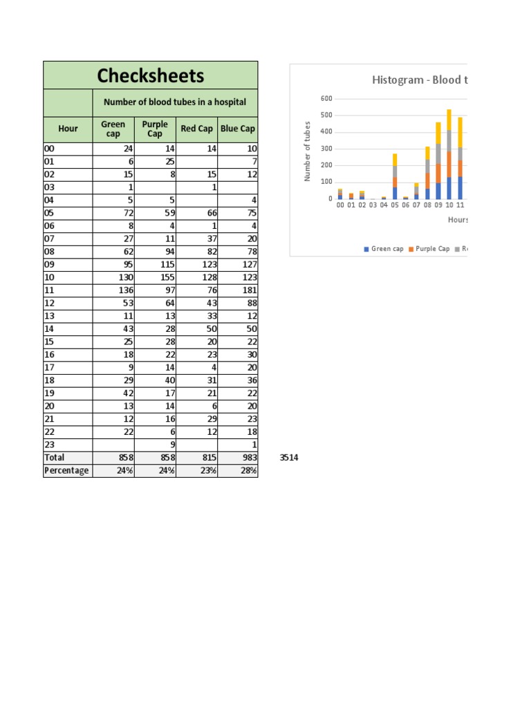 Data Excirse Submission | PDF | Microsoft Excel | Microsoft Data Excirse Submission | PDF | Microsoft Excel | Microsoft