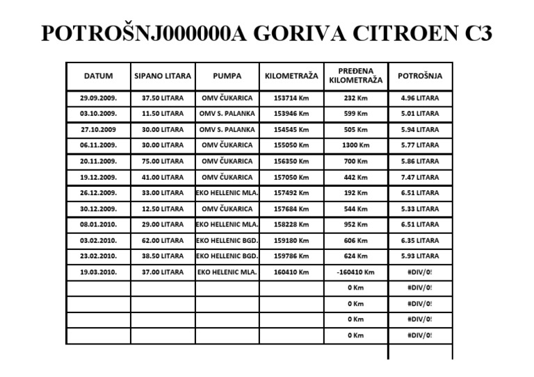 Potrosnja Goriva Za C3 | PDF
