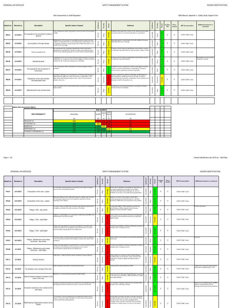 Hazard-Identification Dec 2015 | PDF | Risk | Risk Assessment