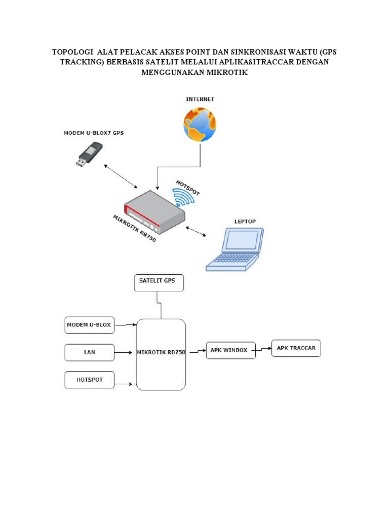 Topologi Alat Pelacak Akses Point Dan Sinkronisasi Waktu Pdf