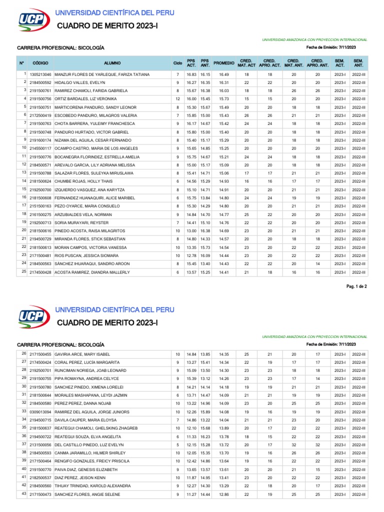 RP Tcu Ad Romerito Alum No | PDF