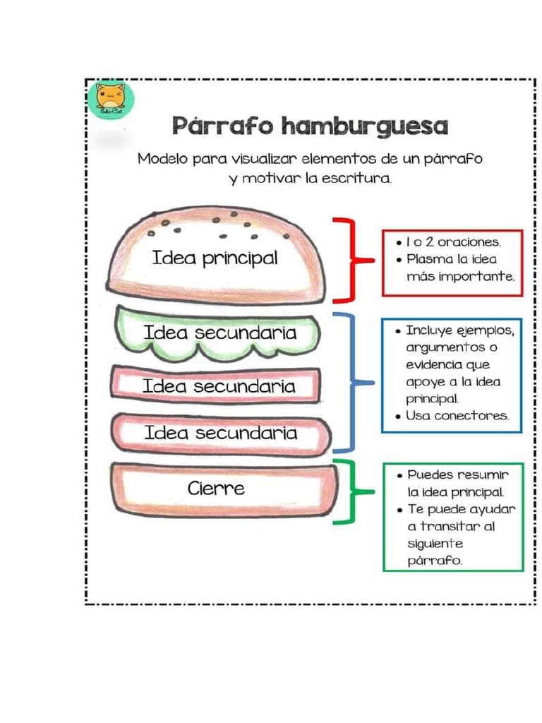 Párrafo Hamburguesa | PDF