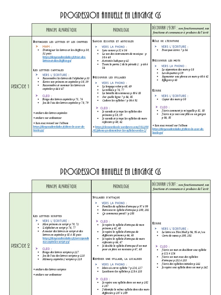 Progression Langage GS annuelle | PDF | Écriture | Syllabe