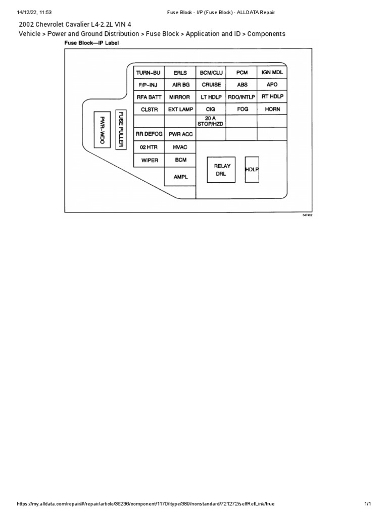 Fuse Block - I - P (Fuse Block) - ALLDATA Repair | PDF
