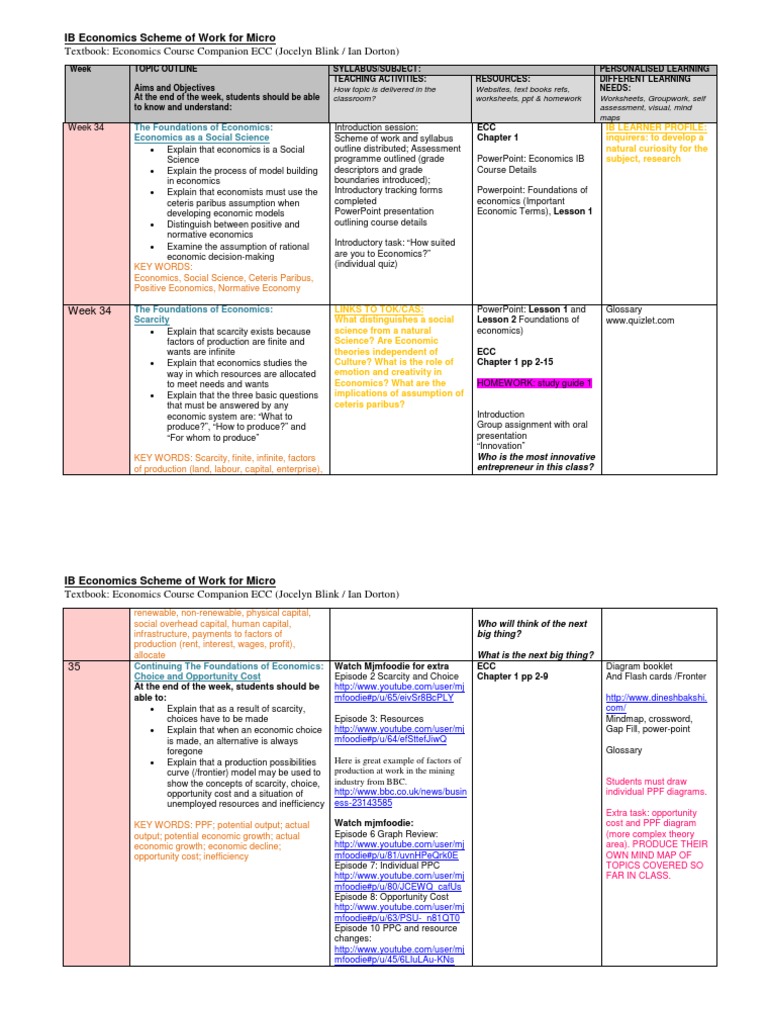 Dokumen - Tips Ib Economics Scheme of Work For Micro Textbook Economics ...