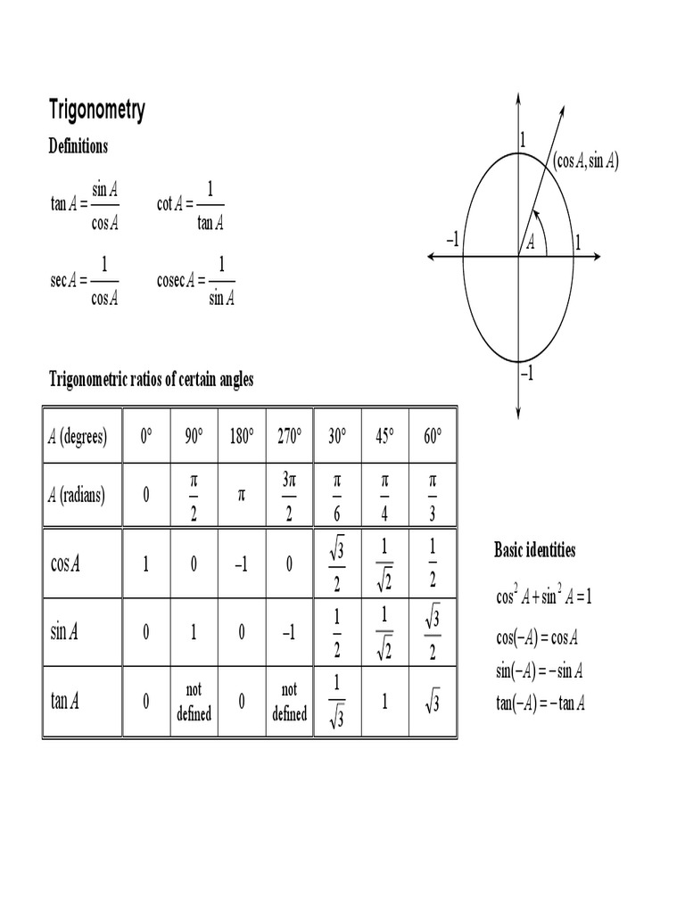 Trigonometry Formula | PDF | Trigonometry | Trigonometric Functions