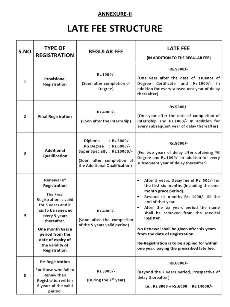 Annexure II | PDF | International Law | Government And Personhood