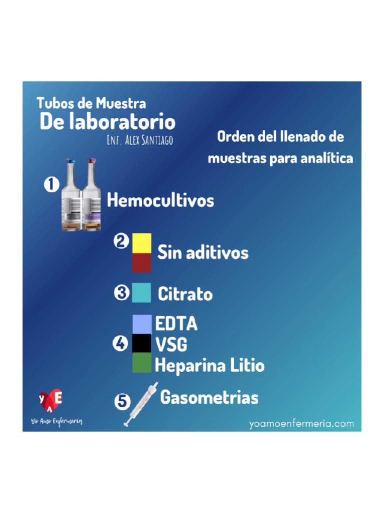 Laboratorios UCI | PDF