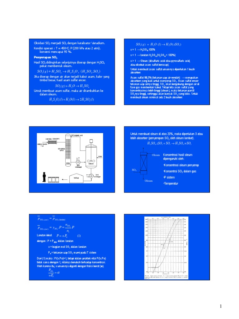 SA-penyerapan SO3 | PDF | Sains & Matematika