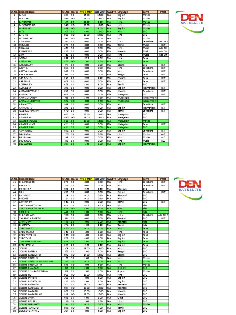 DSN - Channel List - NTO3 - 2023 | Download Free PDF | Television | Broadcasting