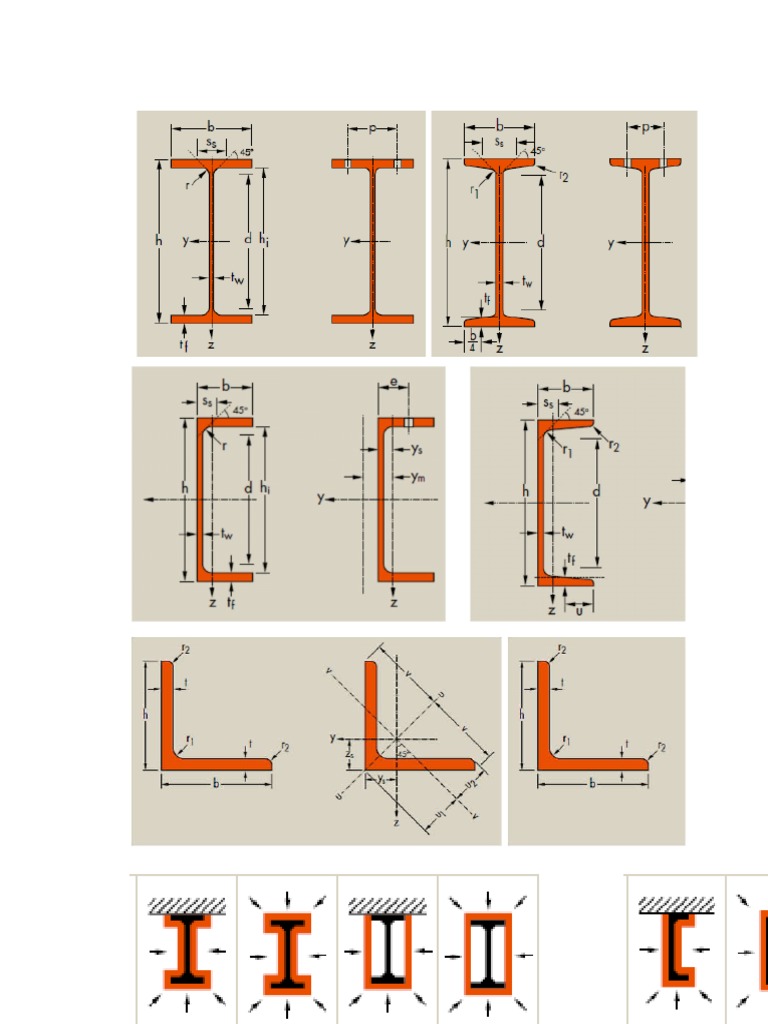 Sections ArcelorMittal | PDF