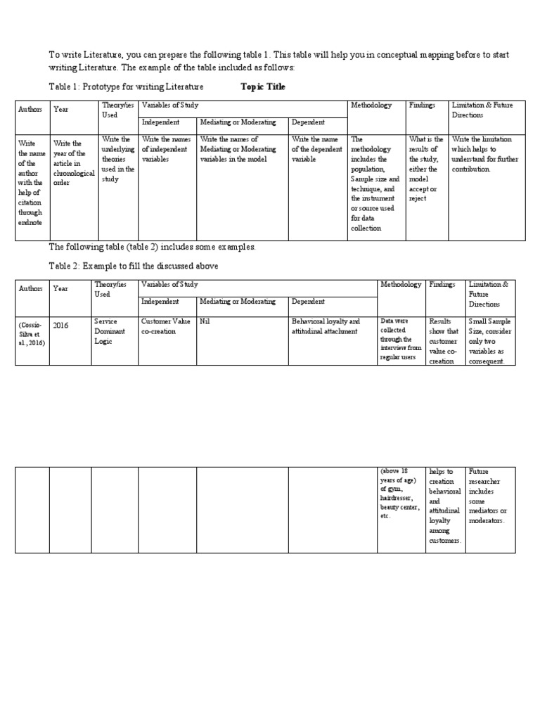 Literature MAP | PDF | Methodology | Sampling (Statistics)