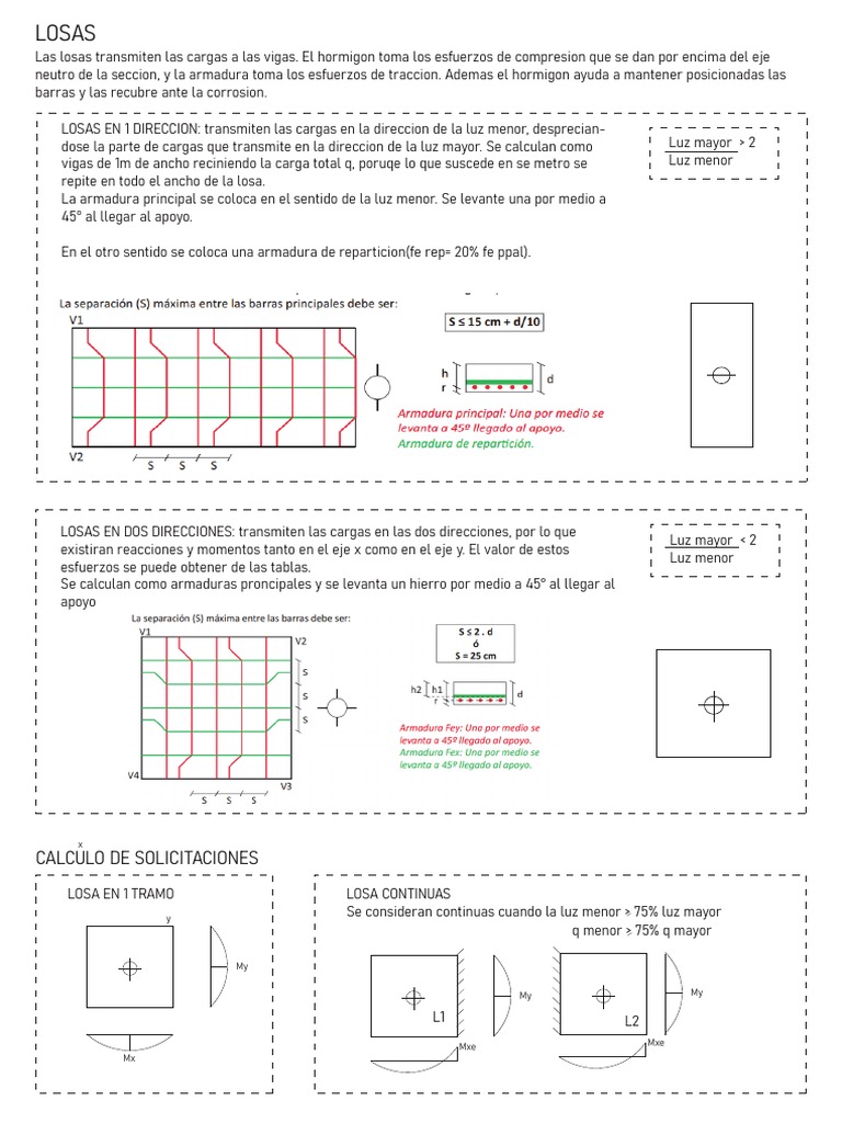 Estructuras - Losas | PDF