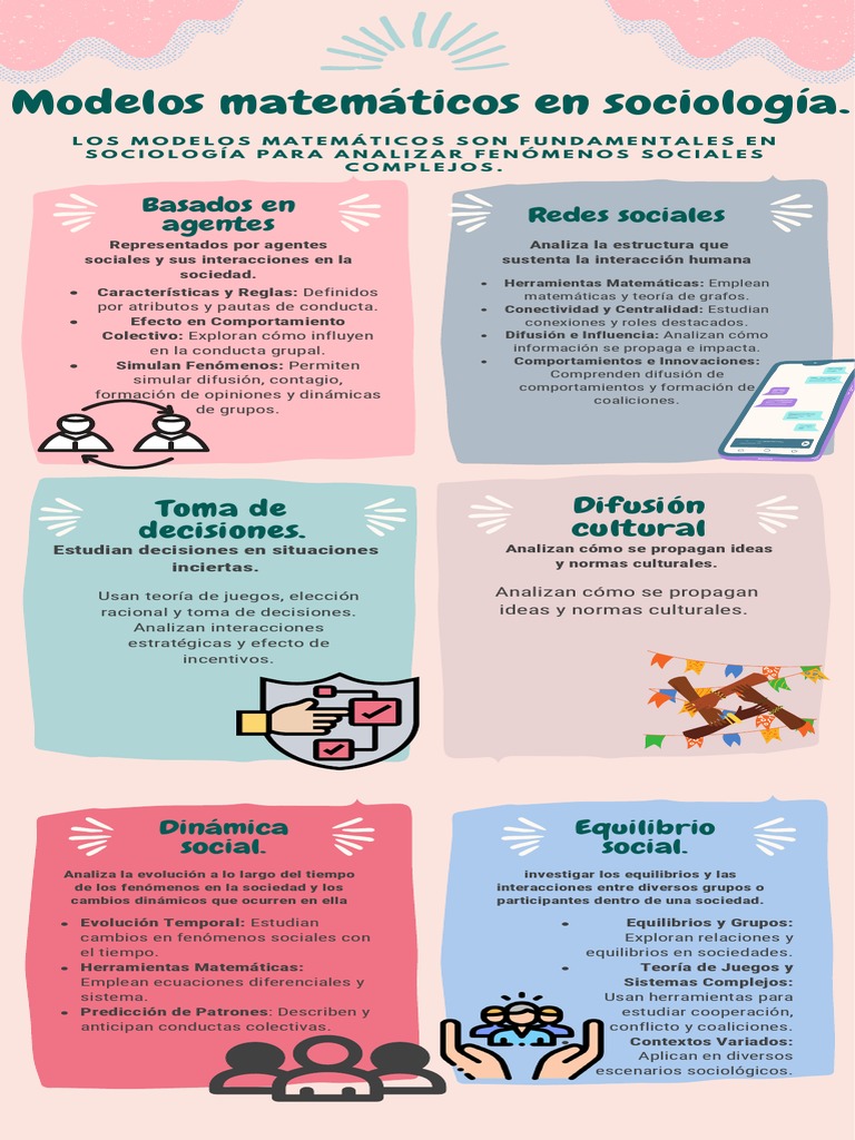 Infografía de modelos matemáticos | PDF | Sociología | Simulación