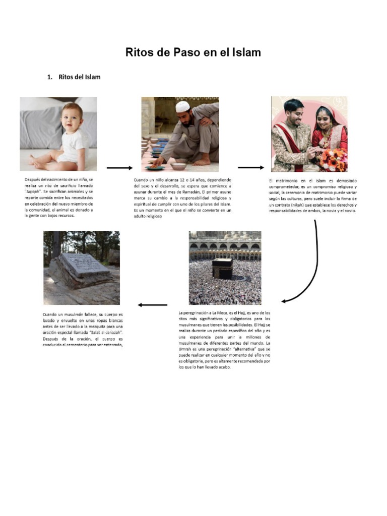 Ritos de Paso en el Islam: Guía Completa | PDF | Religión y espiritualidad