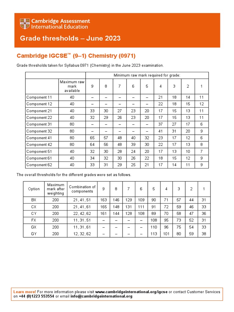 Grade Thresholds - June 2023: Cambridge IGCSE (9-1) Chemistry (0971 ...
