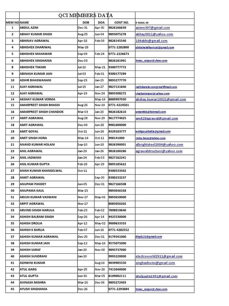 Members Data Qci | PDF