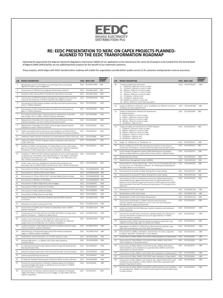 Capex Projects | PDF | Electrical Substation | Electrical Engineering