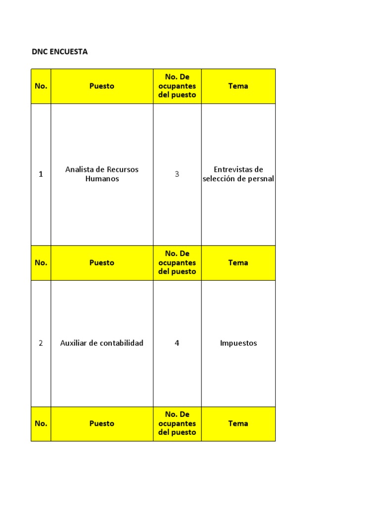 DNC Encuesta | PDF | Business | Gestión de recursos humanos