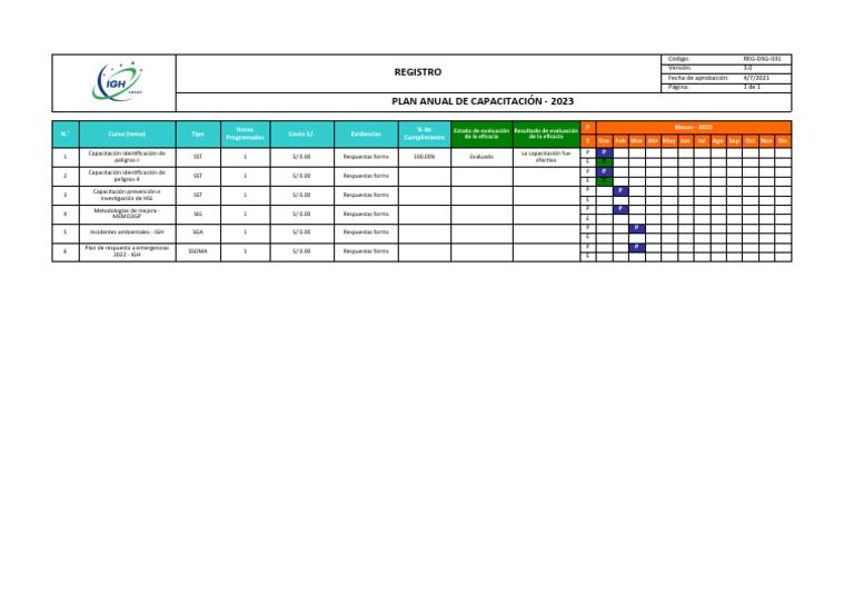REG-DSG-031 Plan Anual de Capacitación 2023 APROBADO | PDF