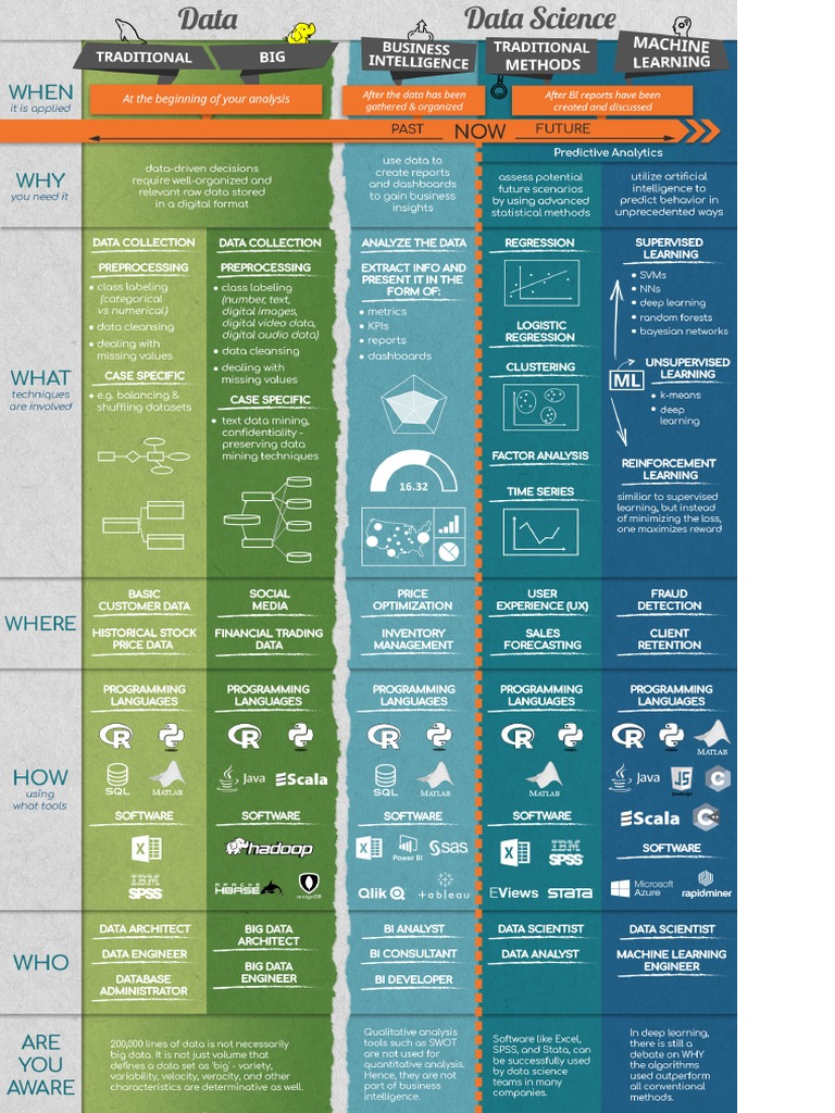Data All in One Infographic (1) | PDF